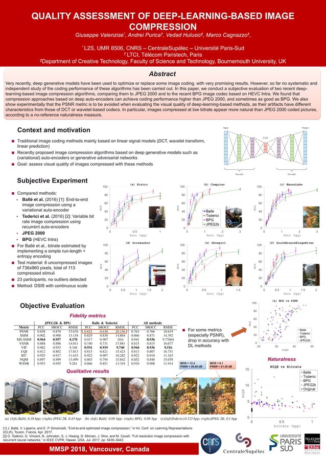Quality assessment of deep-learning-based image compression | PDF ...