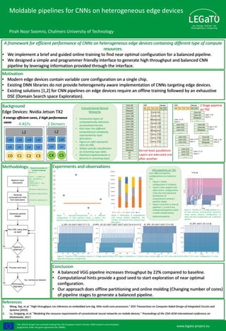 Moldable pipelines for CNNs on heterogeneous edge devices | PDF