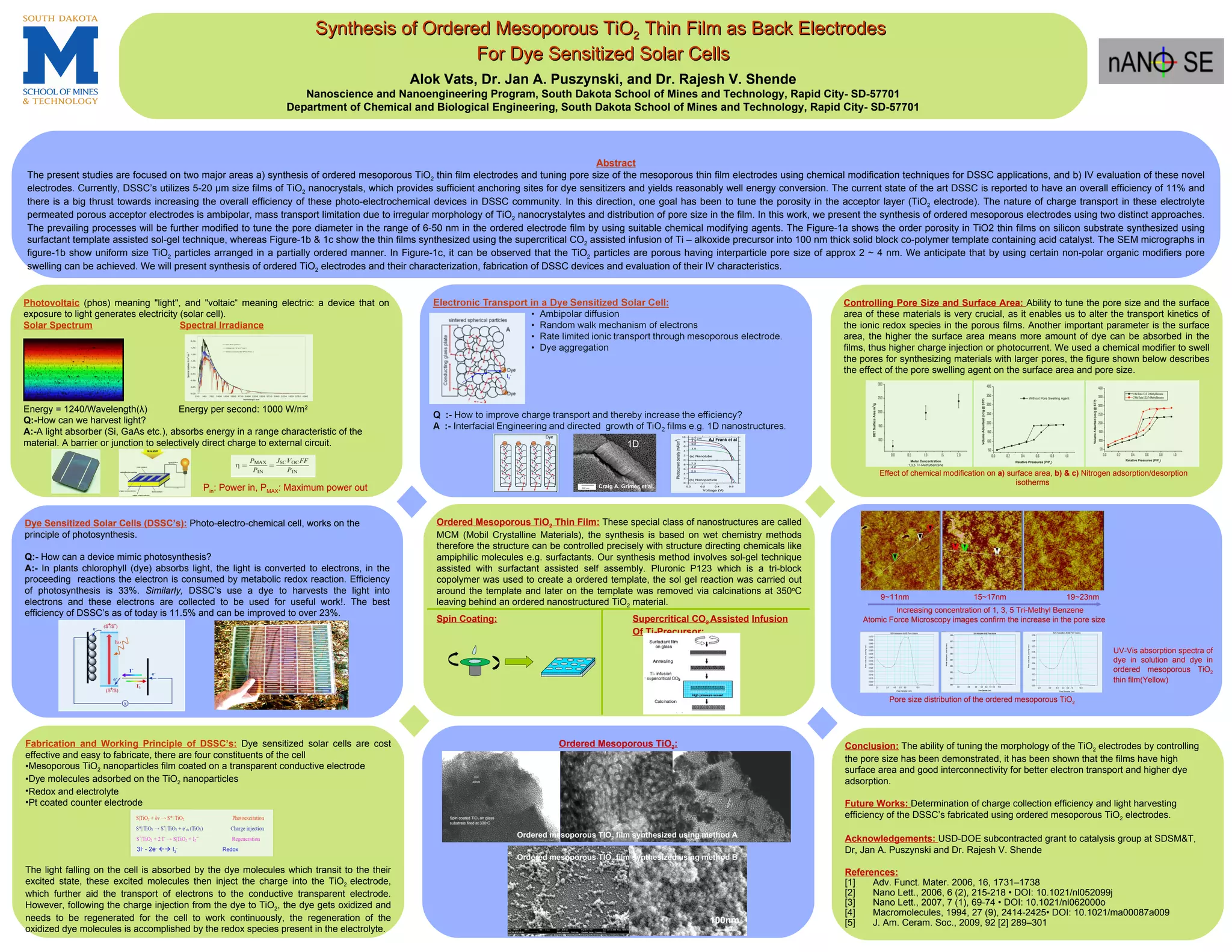 Functional Nanostructures Ppt Chemistry Science