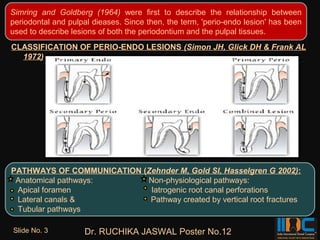 Dr. Ruchika Jaswal | PPT