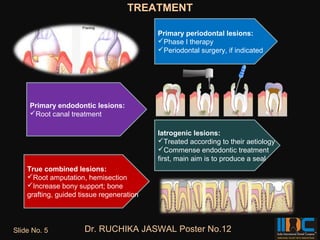 Dr. Ruchika Jaswal | PPT