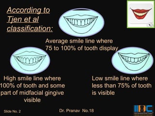 Dr. Pranav Gupta | PPT