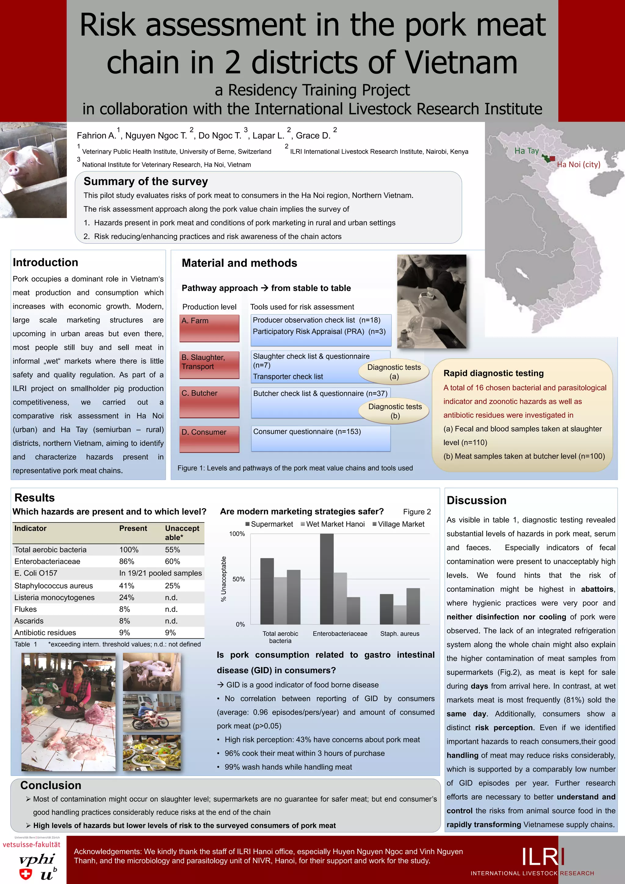 Risk assessment in the pork meat chain in 2 districts of Vietnam. A ...