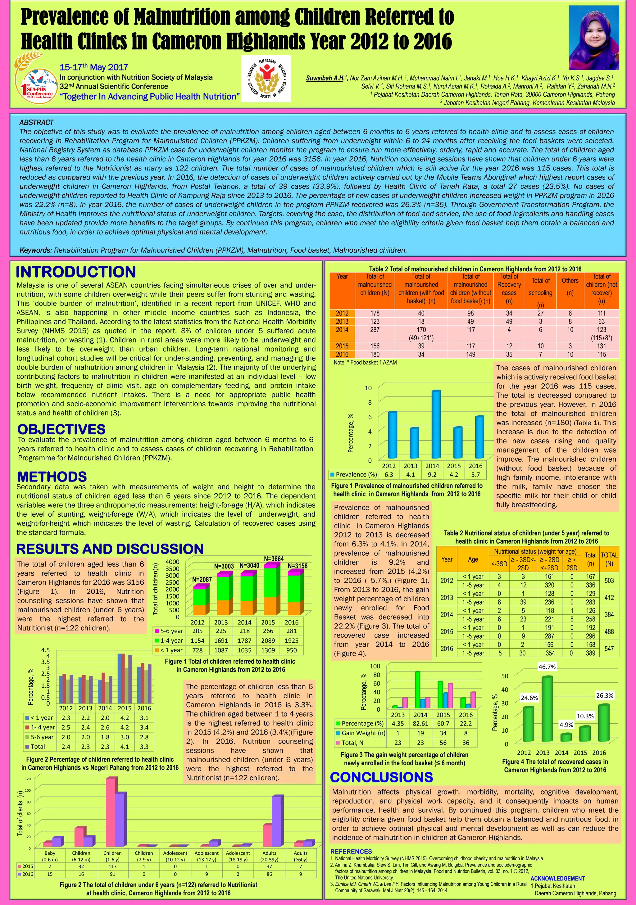 Poster nutritionist symposium 2017 | PDF