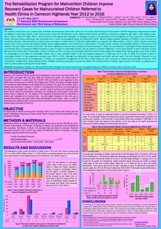 Poster nutritionist symposium 2017 | PDF
