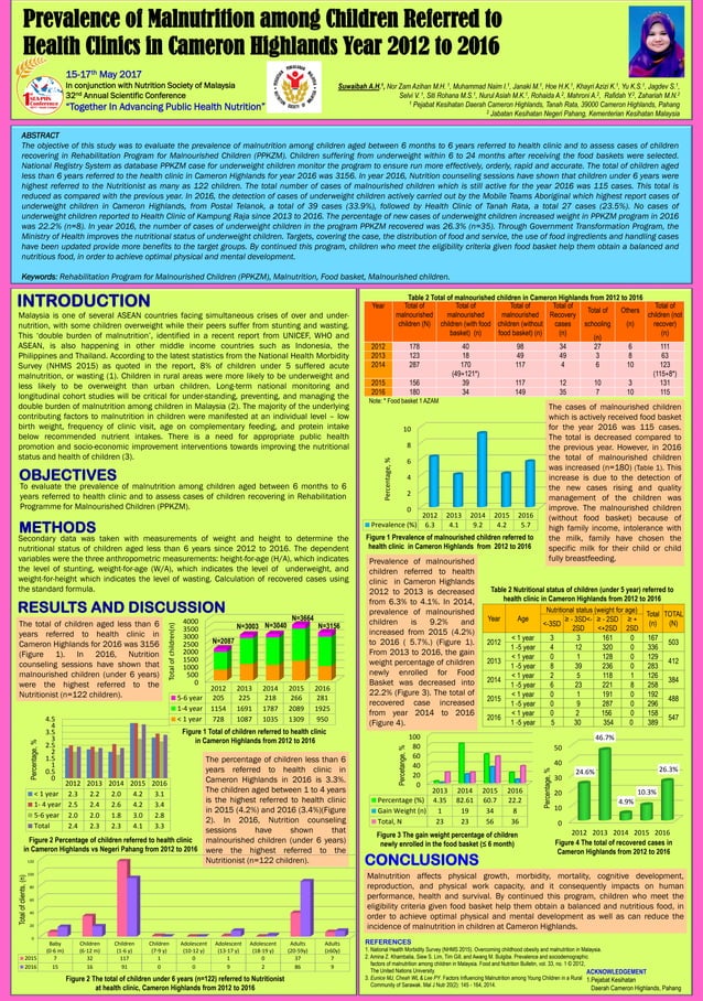 Poster nutritionist symposium 2017 | PDF