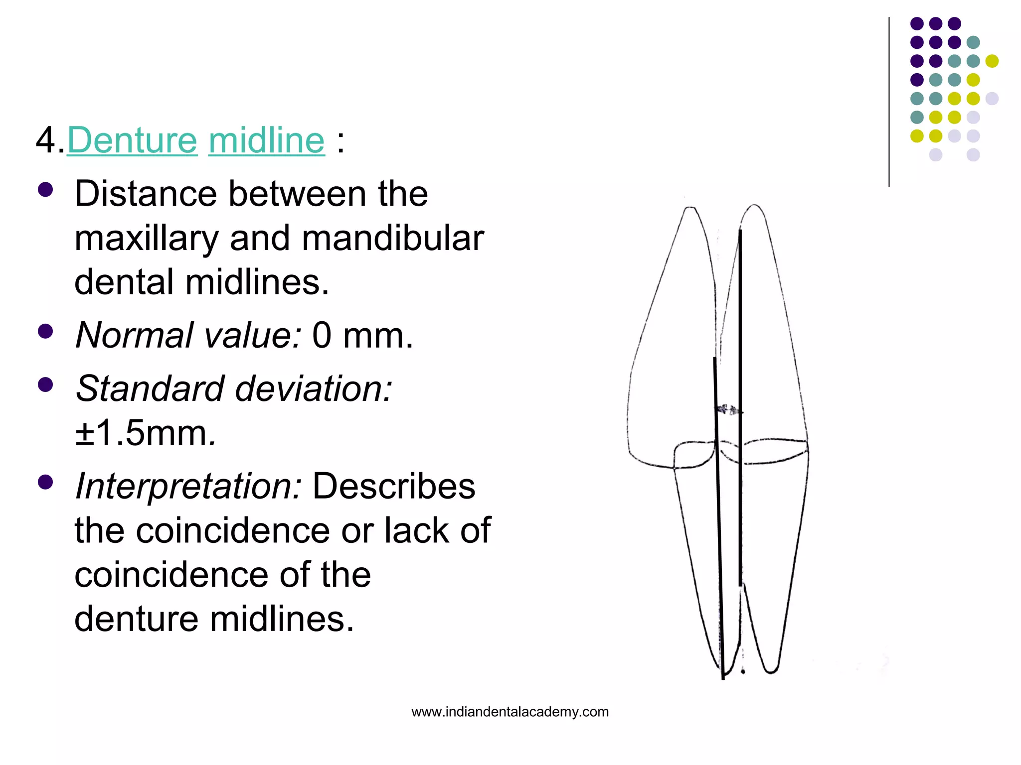 Postero anterior cephalometry/certified fixed orthodontic courses by ...