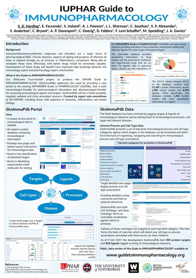 IUPHAR Guide to IMMUNOPHARMACOLOGY | PDF