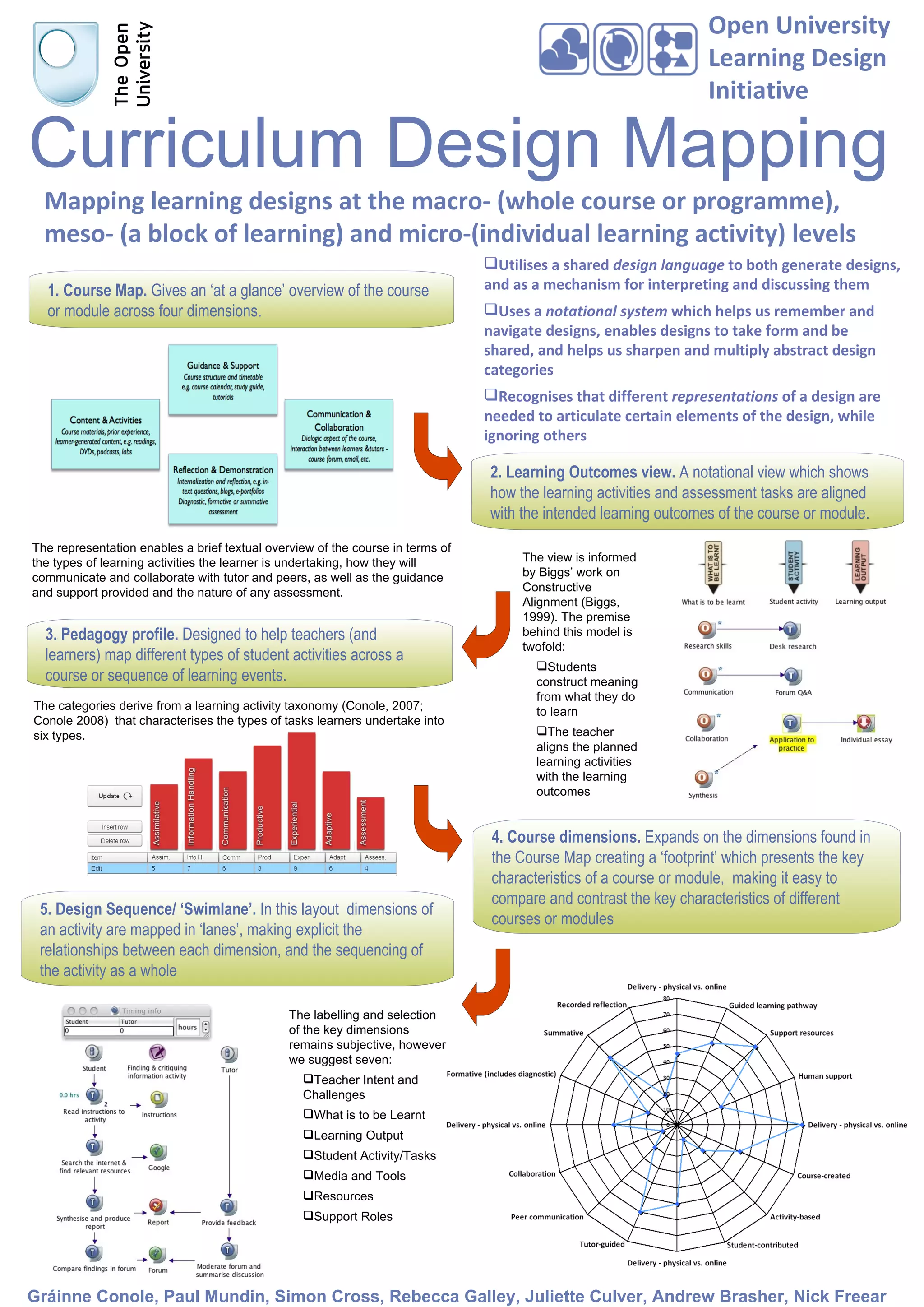 Poster of the 5 views july10 | PPT