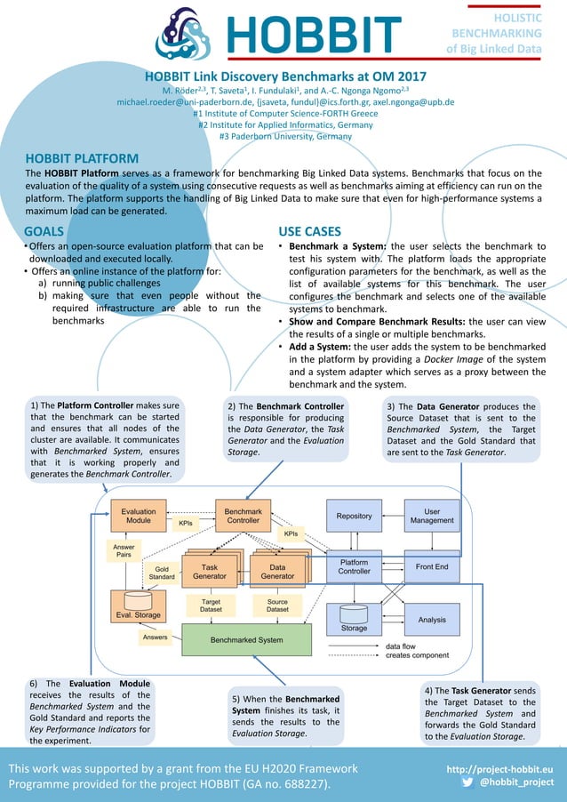 HOBBIT Link Discovery Benchmarks at OM2017 ISWC 2017 | PDF | Computer Software and Applications ...