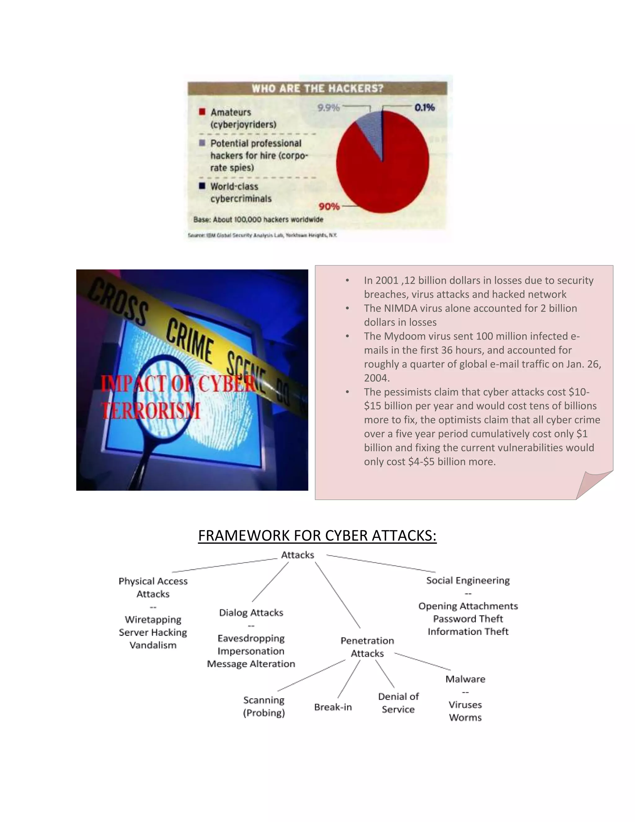 document on cyber terrorism | DOCX | Crime & Harmful Acts to ...
