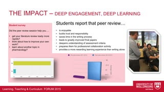 Poster - peer review practice | PPTX