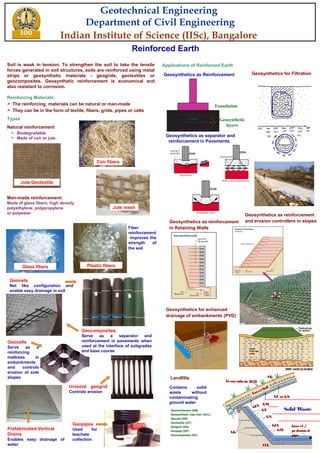 Poster on reinforced earth | PPT | Landscaping | Home & Garden