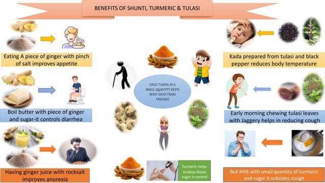 poster on tulasi turmeric shunti.pptx