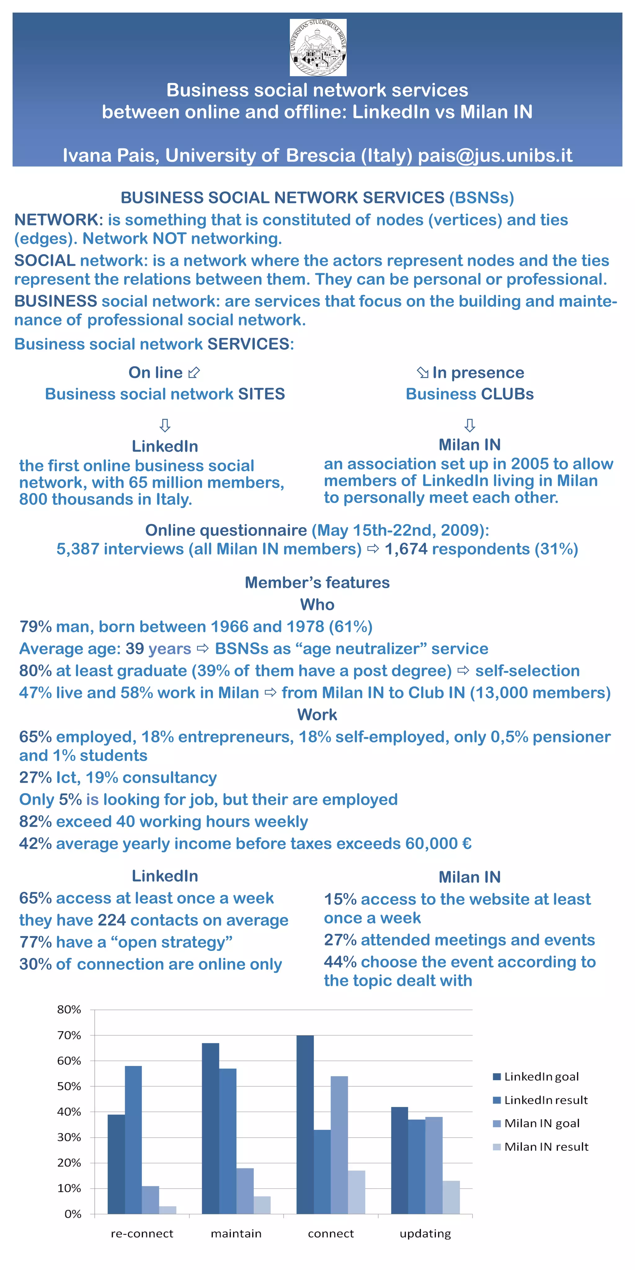 Social networking in cyberspace | PDF