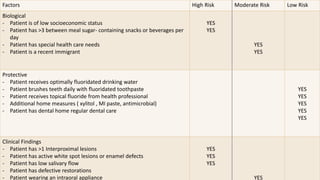 caries risk assessment | PPTX