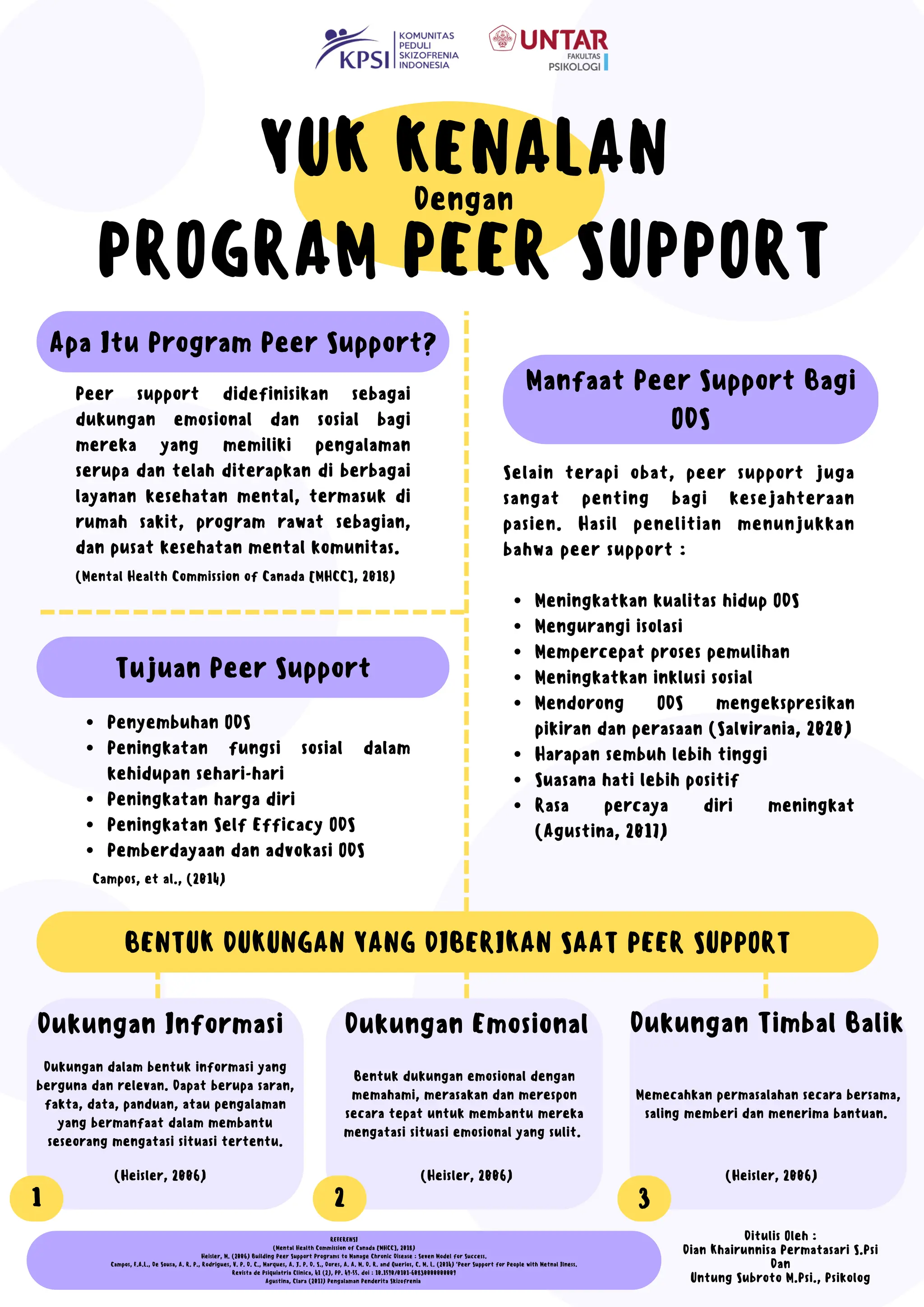 Poster Yuk Kenalan Dengan Program Peer Support | PDF