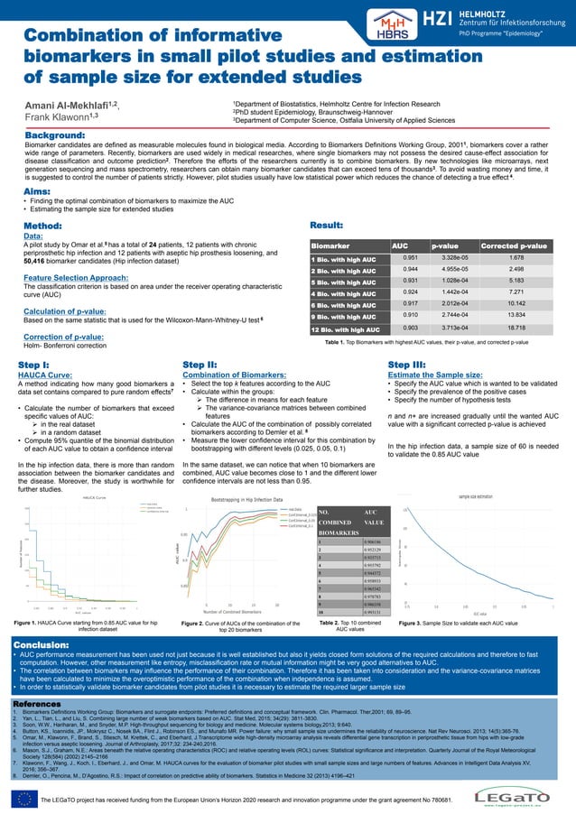 Combination of informative biomarkers in small pilot studies and estimation of sample size for ...
