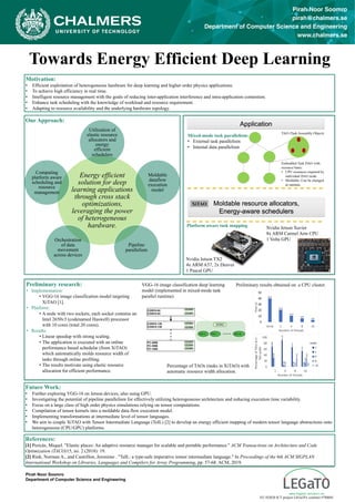 ACACES 2019: Towards Energy Efficient Deep Learning | PDF