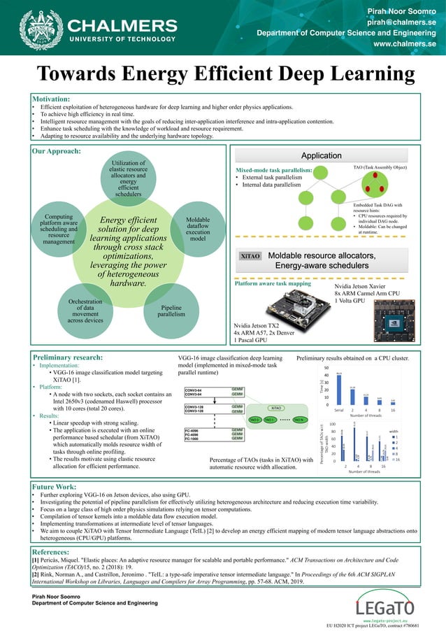 ACACES 2019: Towards Energy Efficient Deep Learning | PDF