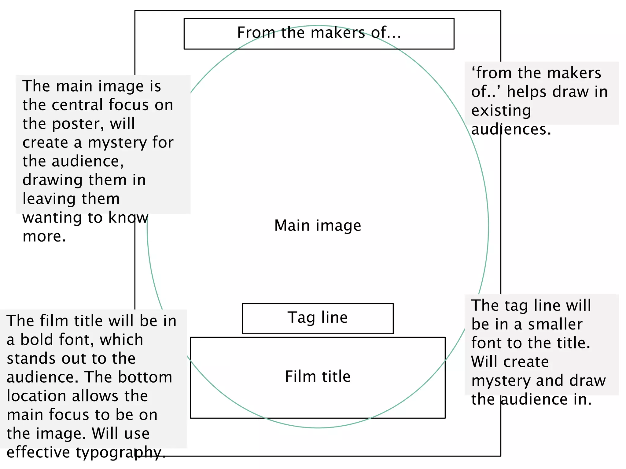 Poster layout ideas | PPTX