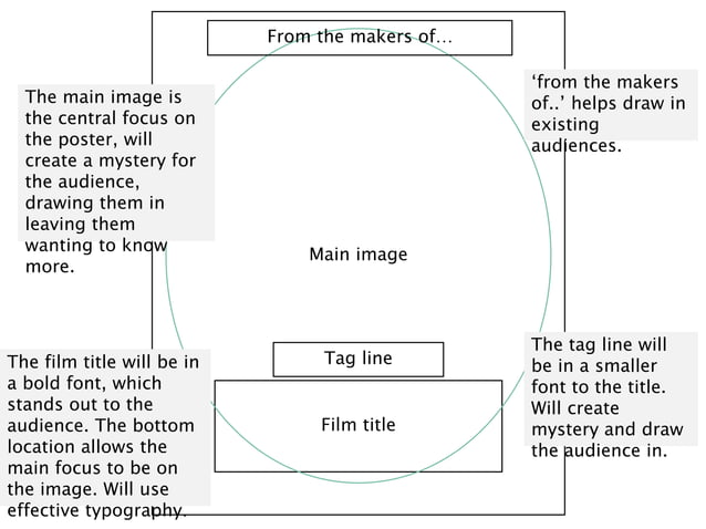 Poster layout ideas | PPTX