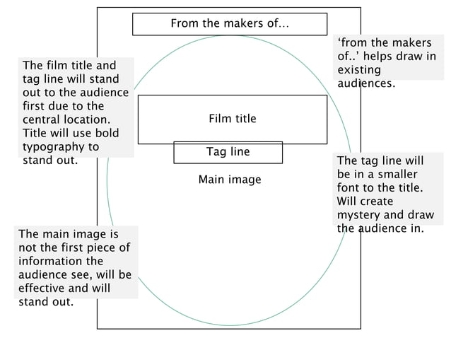 Poster layout ideas | PPTX