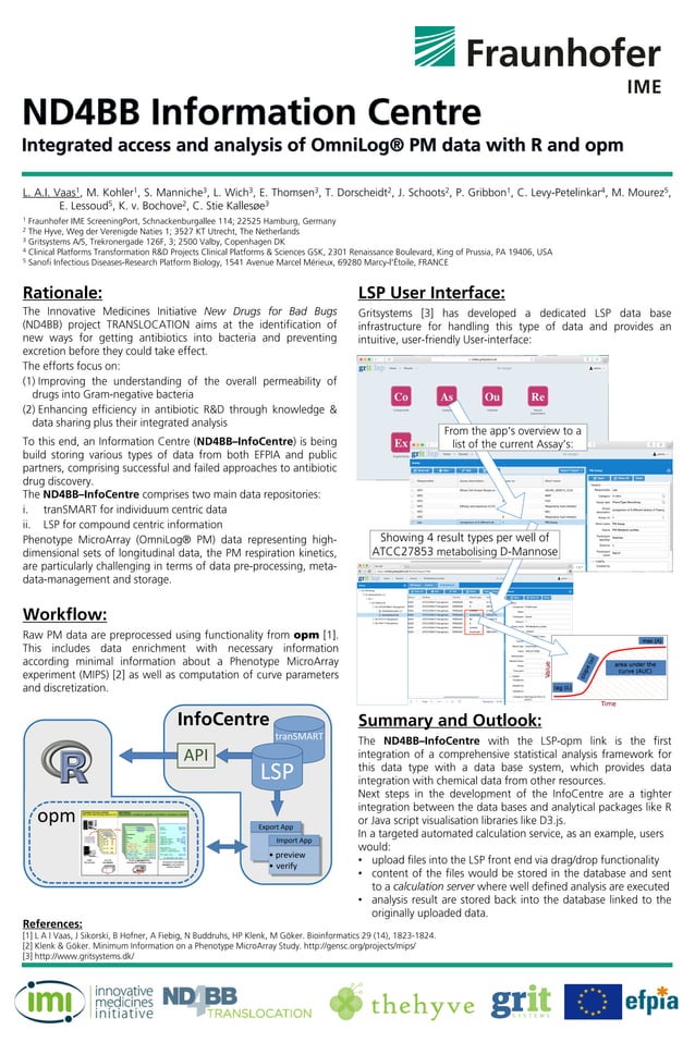 Integrated access and analysis of OmniLog PM data with R and opm | PDF