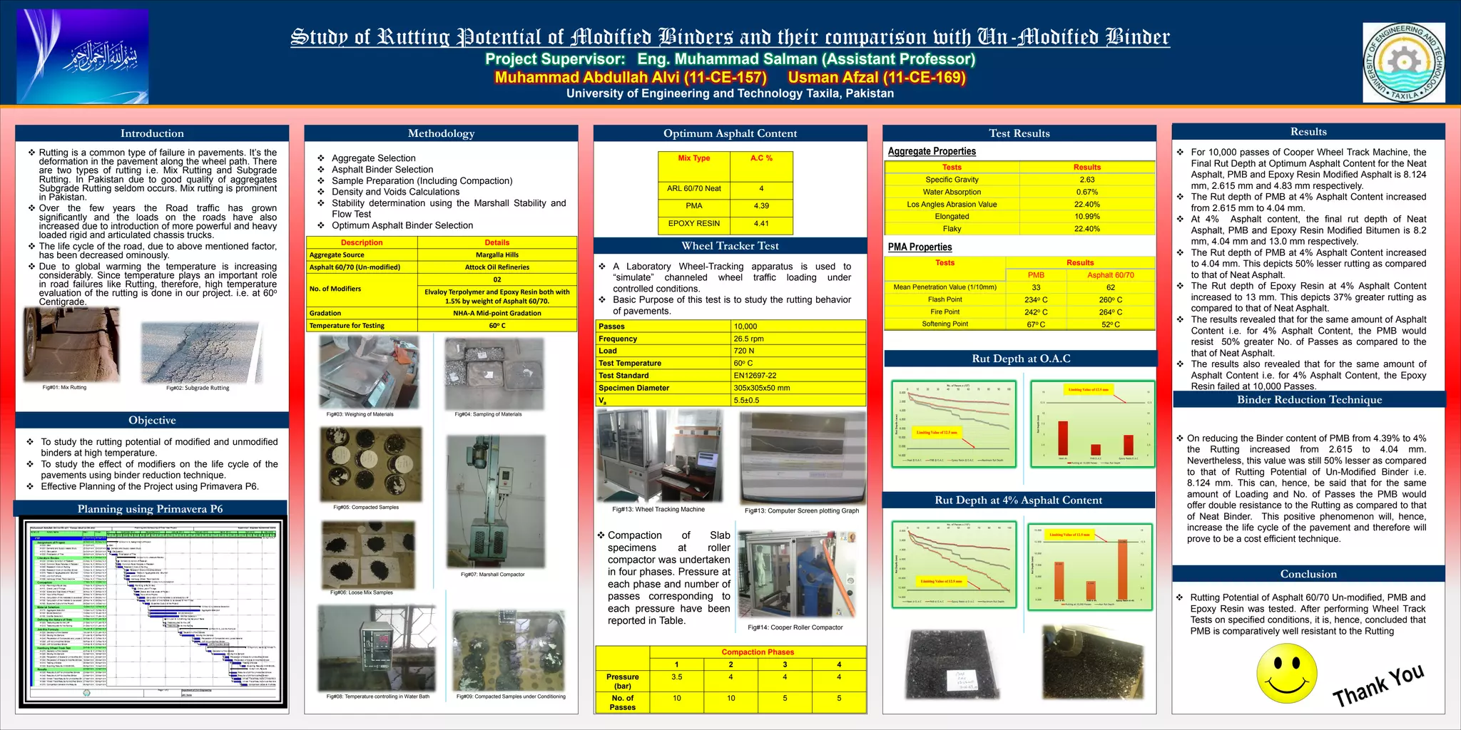 Study of Rutting Potential of Modified Binders and their comparison ...