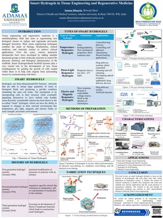 Smart Hydrogels In Tissue Engineering And Regenerative Medicines | PDF