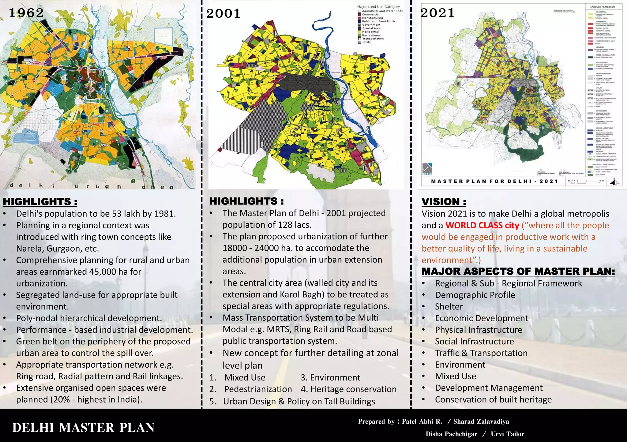 Poster presentation delhi development plan comparison | PPTX