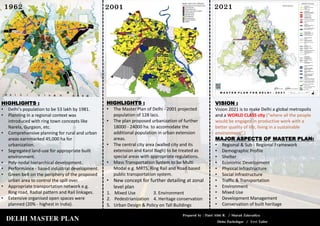 Poster presentation delhi development plan comparison | PPTX