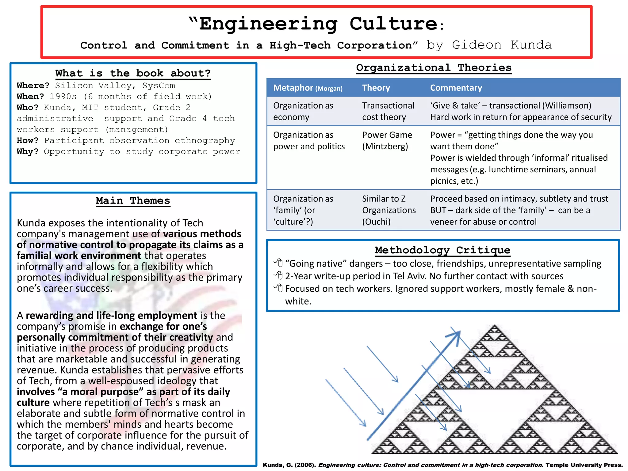 Poster presentation engineering culture | PPTX
