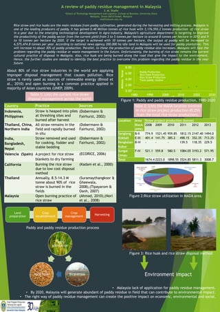 A review of paddy residue management in Malaysia | PDF