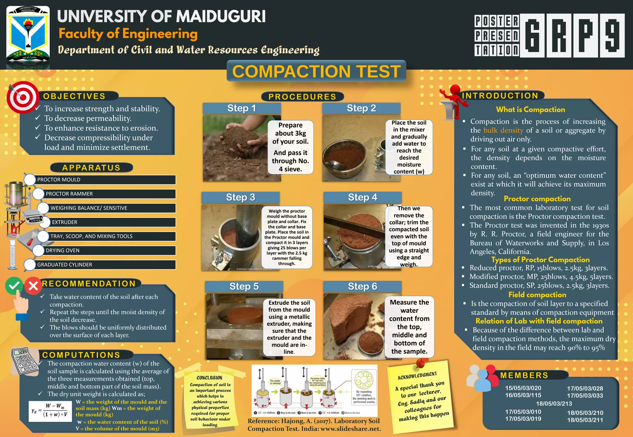 compaction test poster presentation | PDF