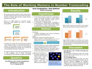 The Role of Working Memory in Number Transcoding | PPT