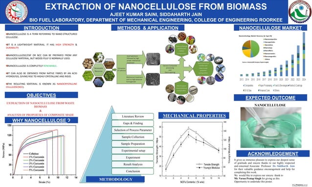 Nanocellulose Poster presentation | PPTX | Chemistry | Science