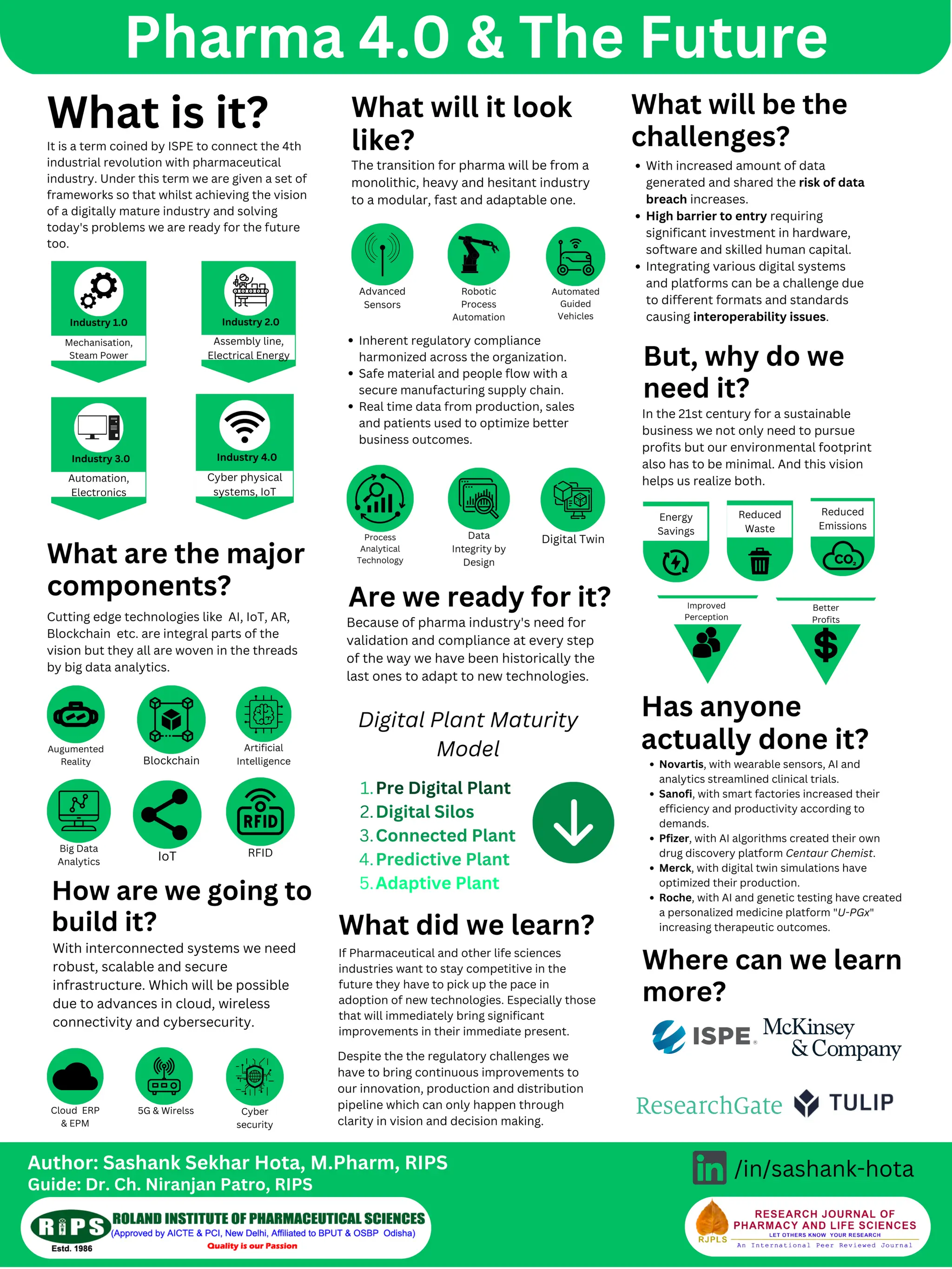 Pharma 4.0 Poster Presentation by Sashank Sekhar Hota | PDF
