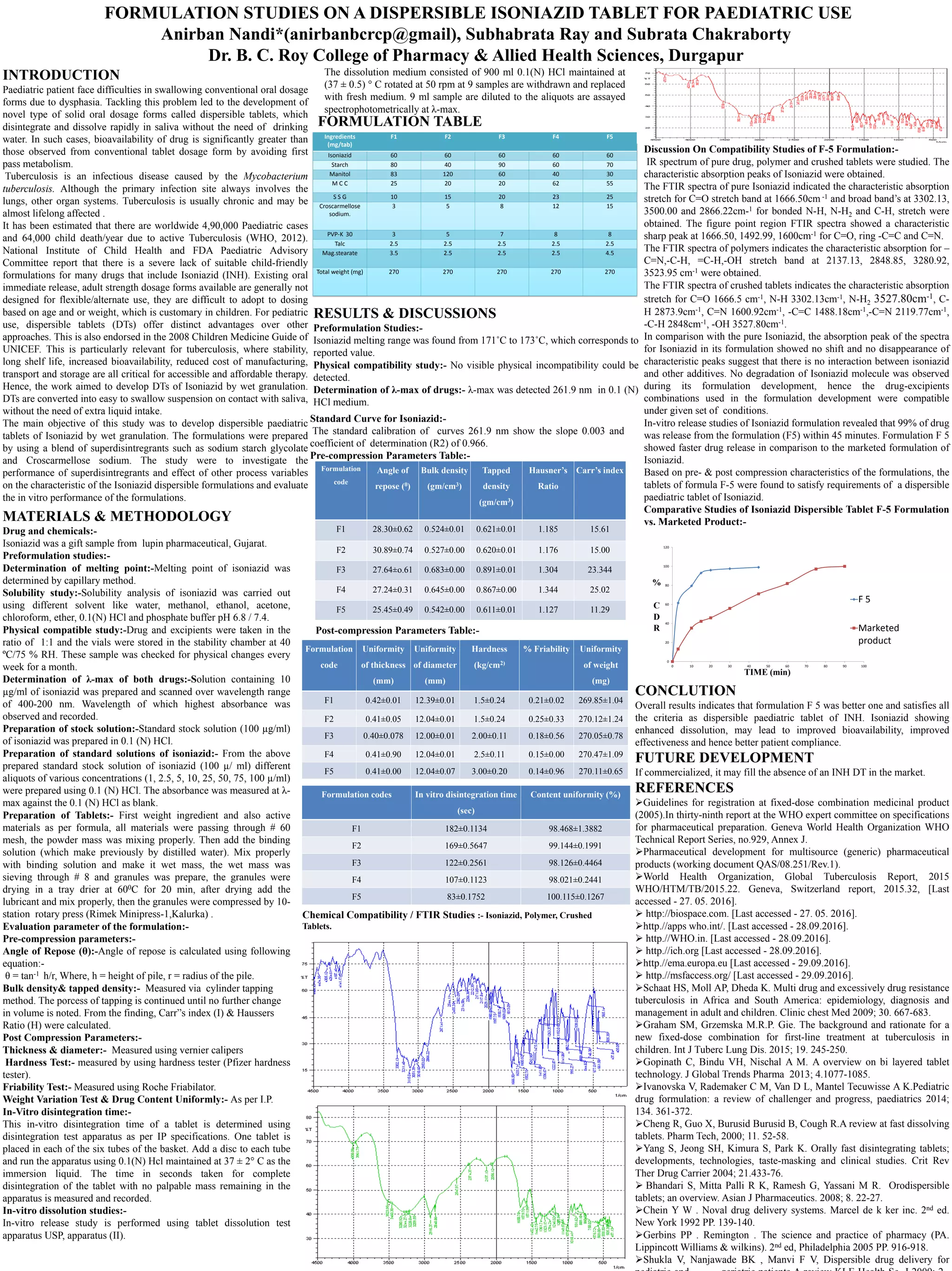 FORMULATION STUDIES ON A DISPERSIBLE ISONIAZID TABLET FOR PAEDIATRIC ...
