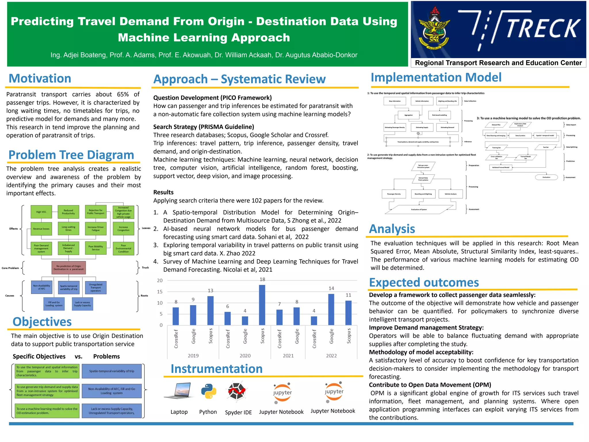Poster Presentation GDSS 2022 (IndabaX Ghana) Adjei Boateng.pdf