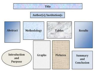 Poster presentation by Arsalan Muhammad Siddiqui | PPT