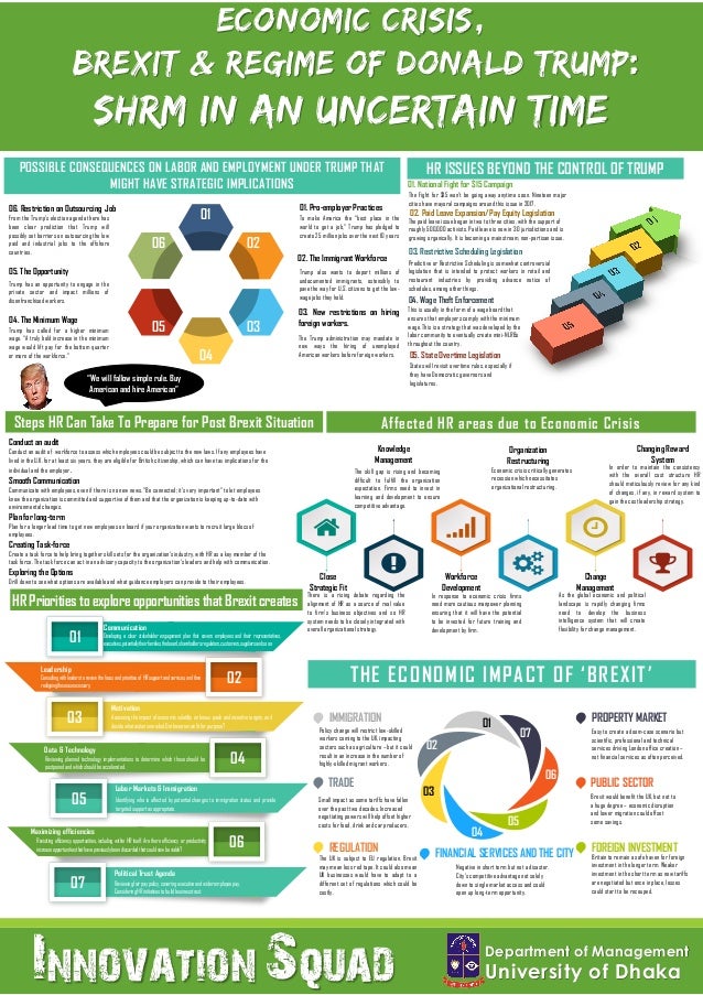 Poster presentation on brexit, donuld trump, economic crisis by innov…