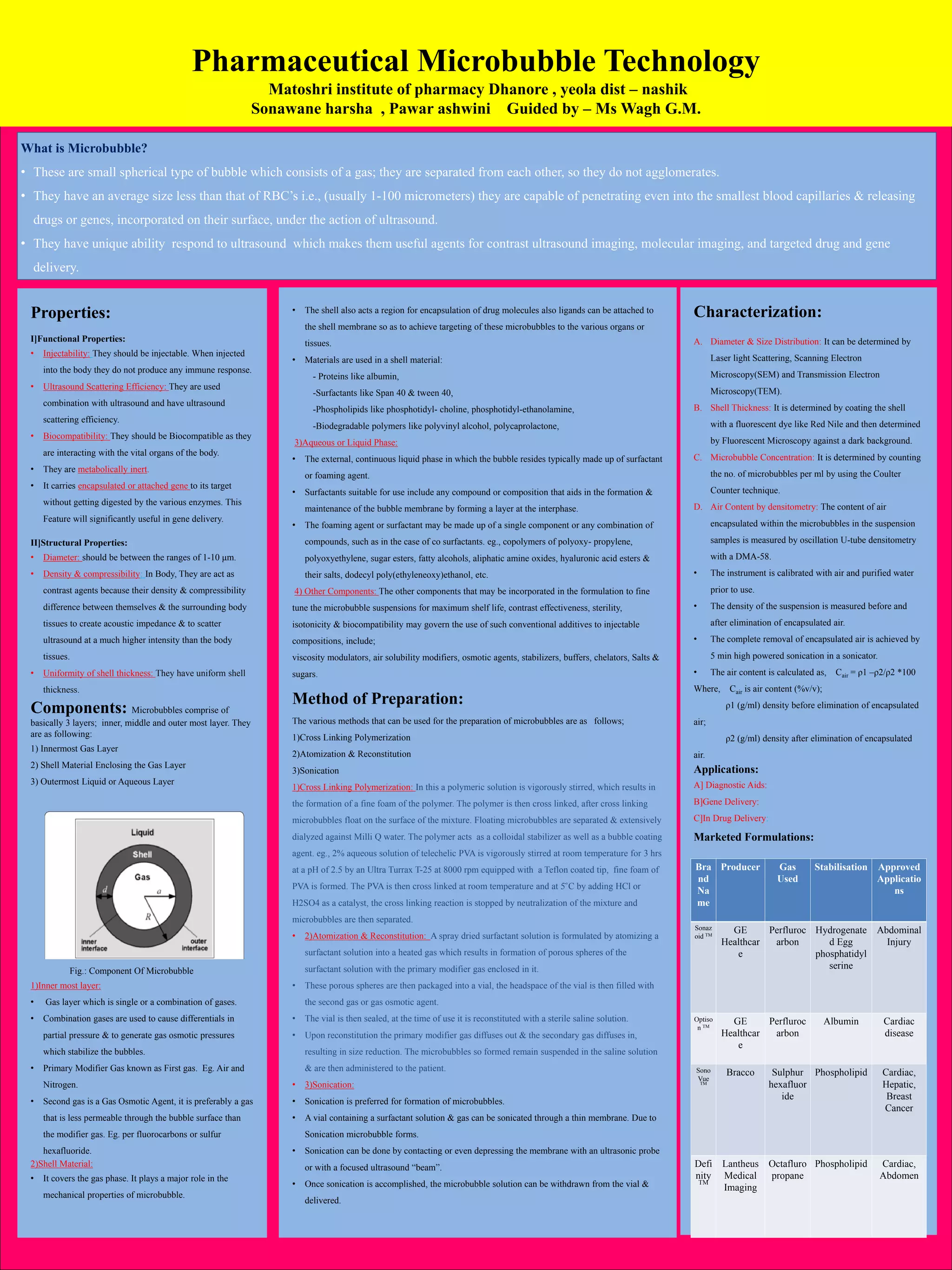 Poster presentation on microbubble technology | PPT