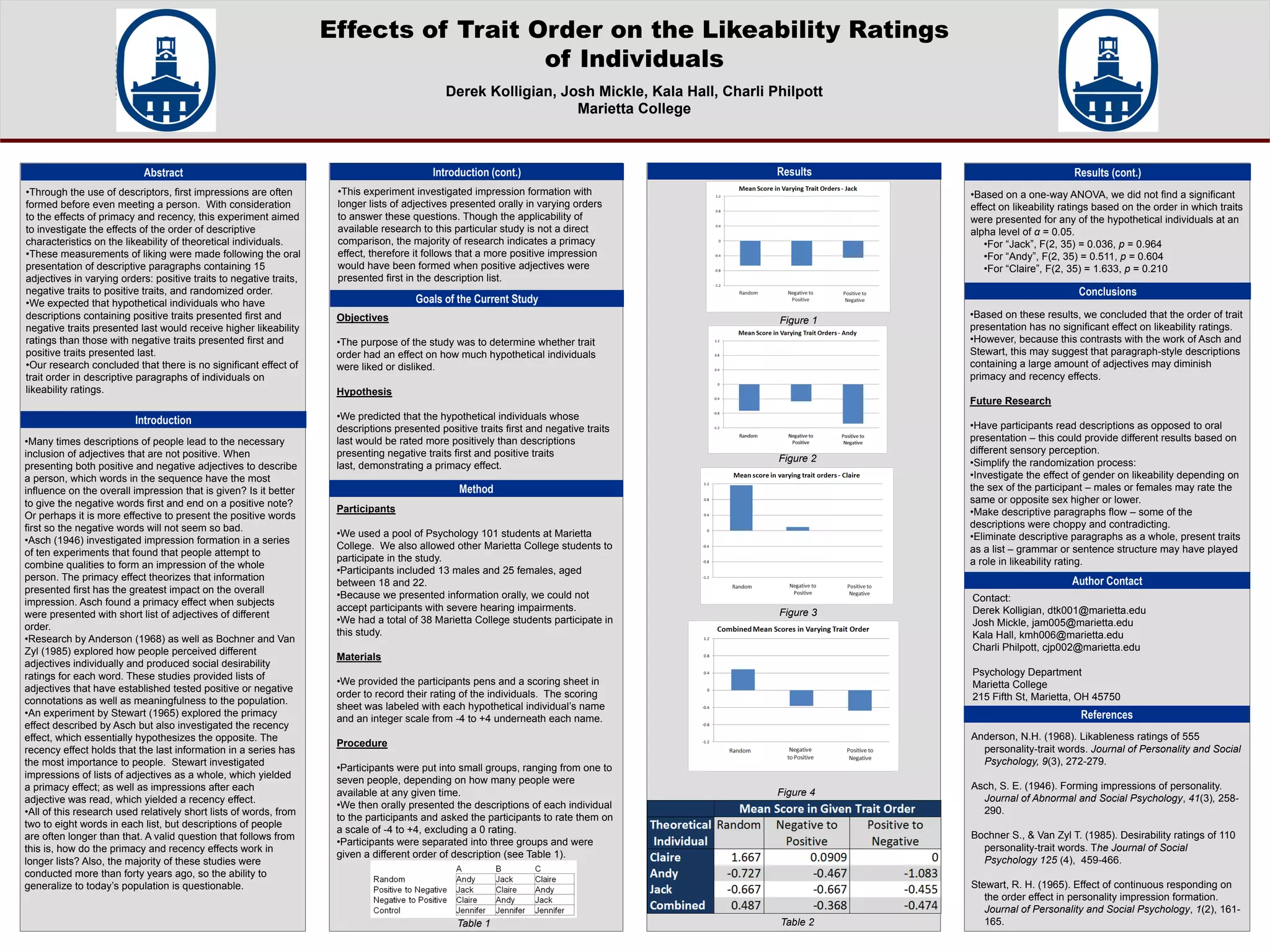 Psychology Poster Presentation - The effect of trait order on the ...