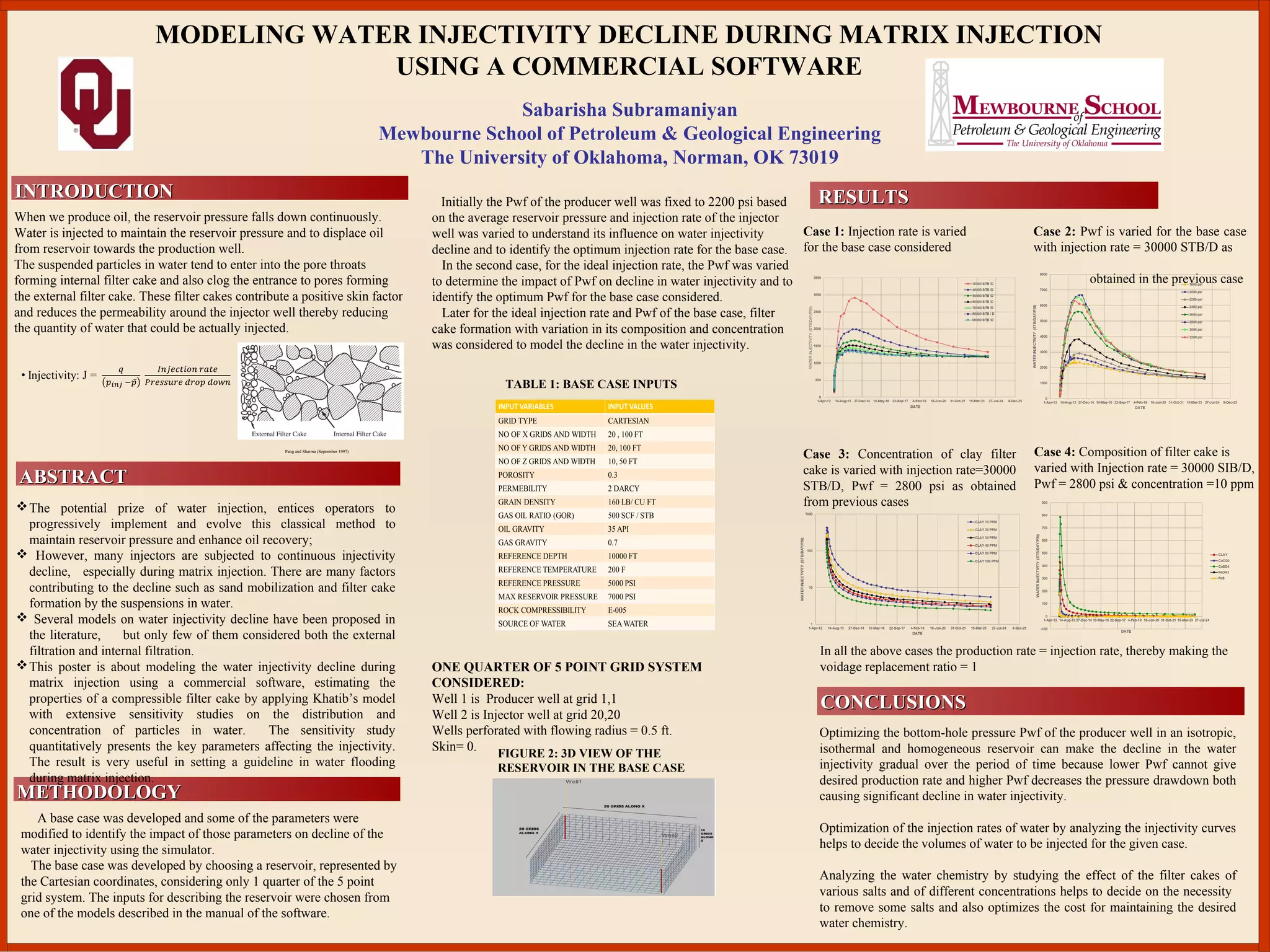 Student Poster presentation - Society of Petrophysicists and Well Log ...