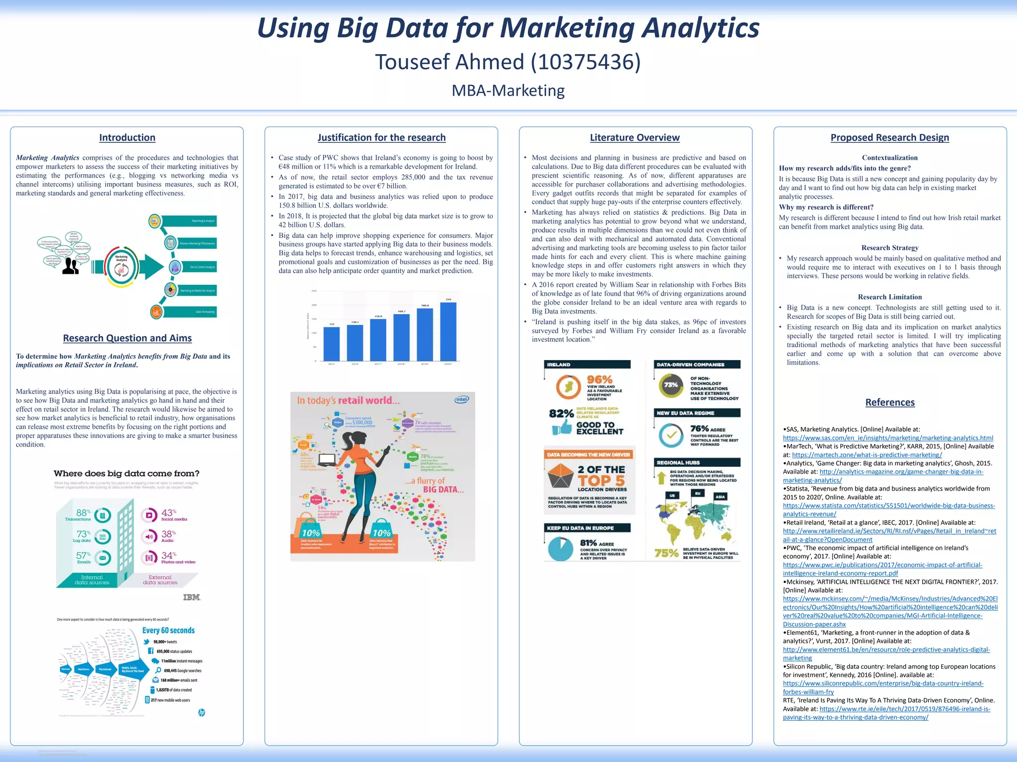 Poster presetation for "Using Big Data for Marketing Analytics" | PPTX