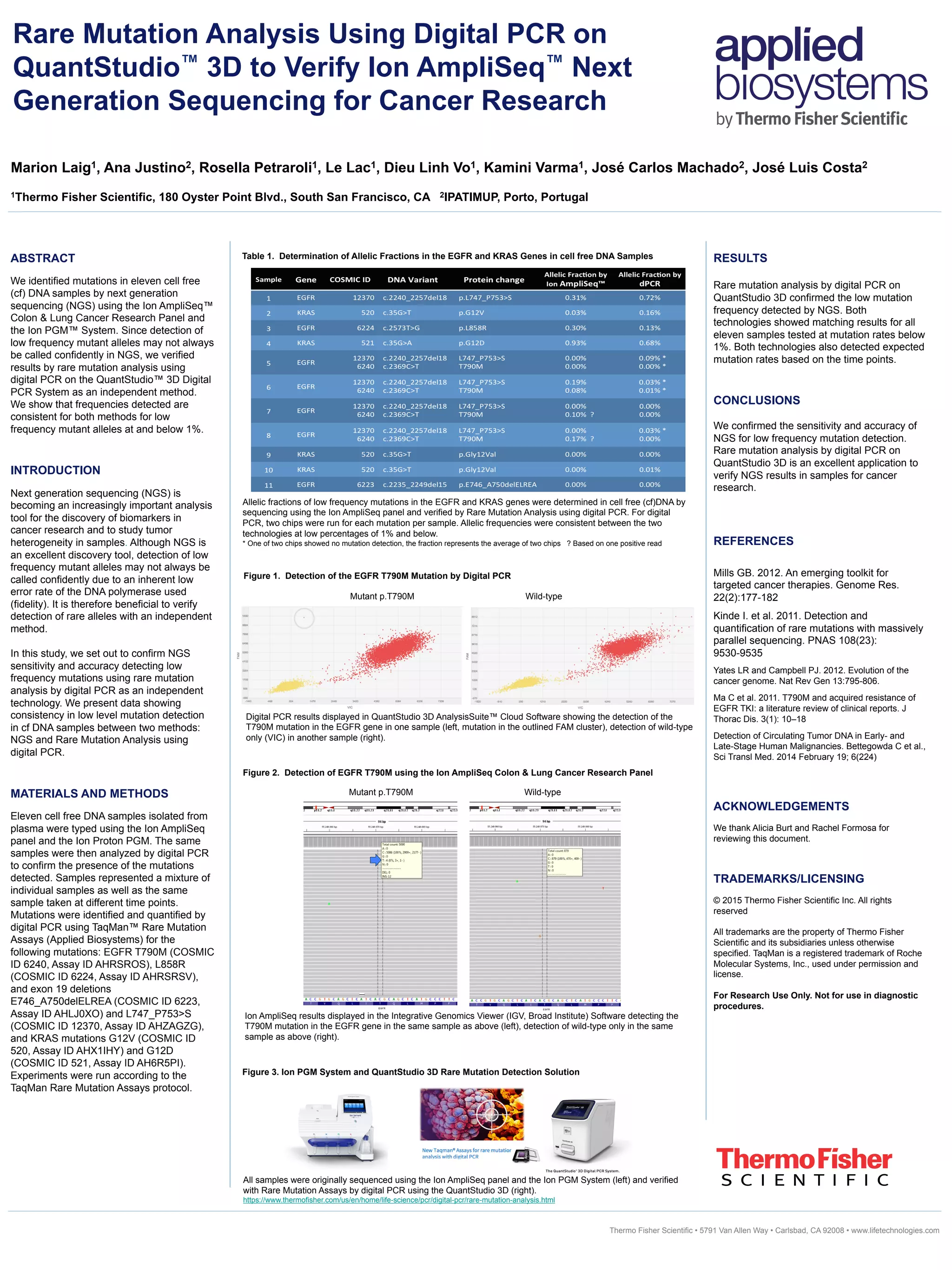 Rare Mutation Analysis Using Digital PCR on QuantStudio™ 3D to Verify ...