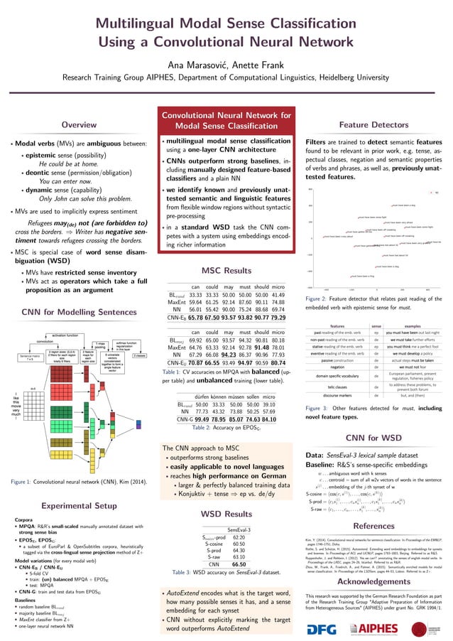 Poster For Repl4nlp Multilingual Modal Sense Classification Using A