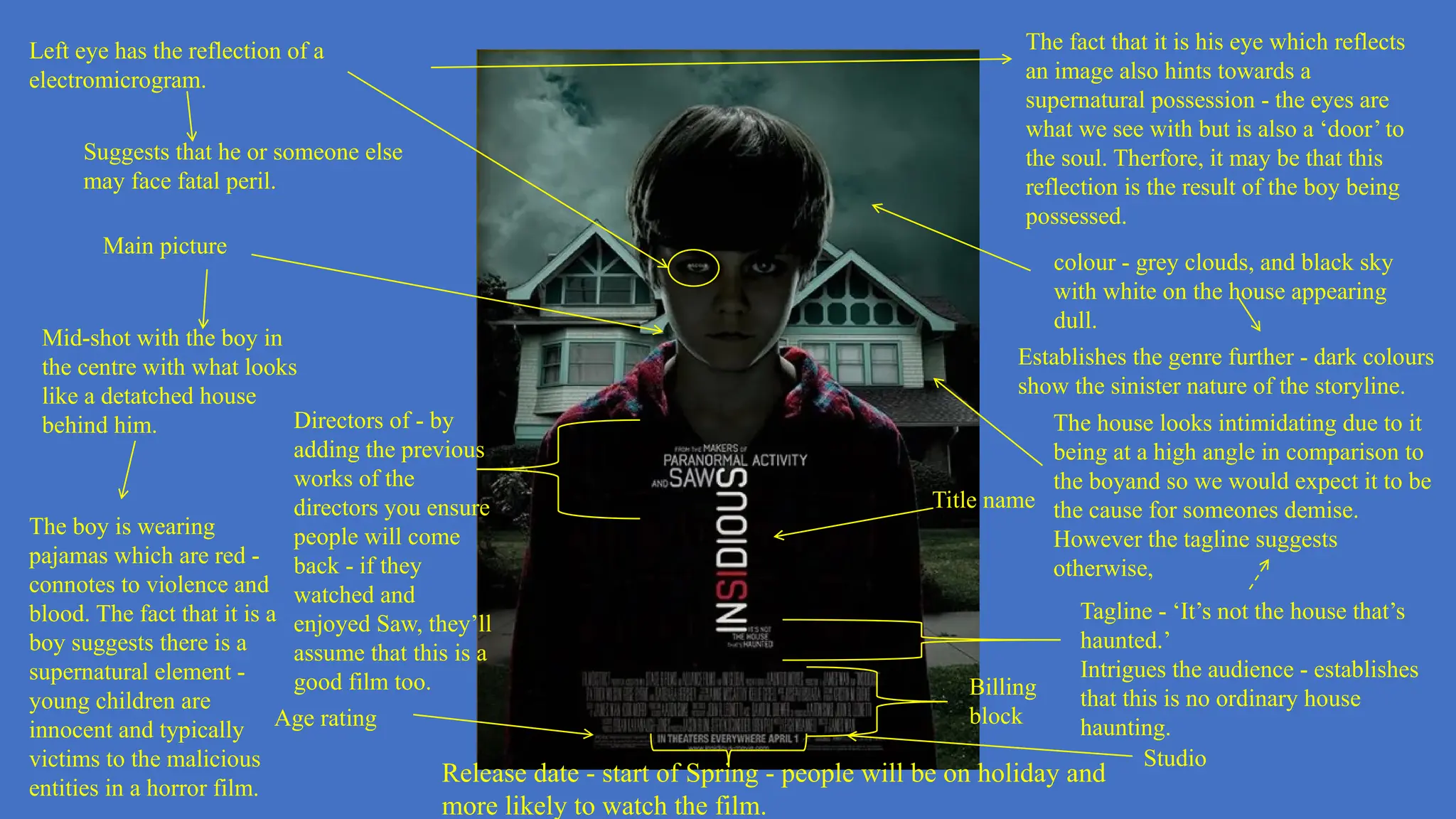 poster research for The Midnight Fiend.pptx