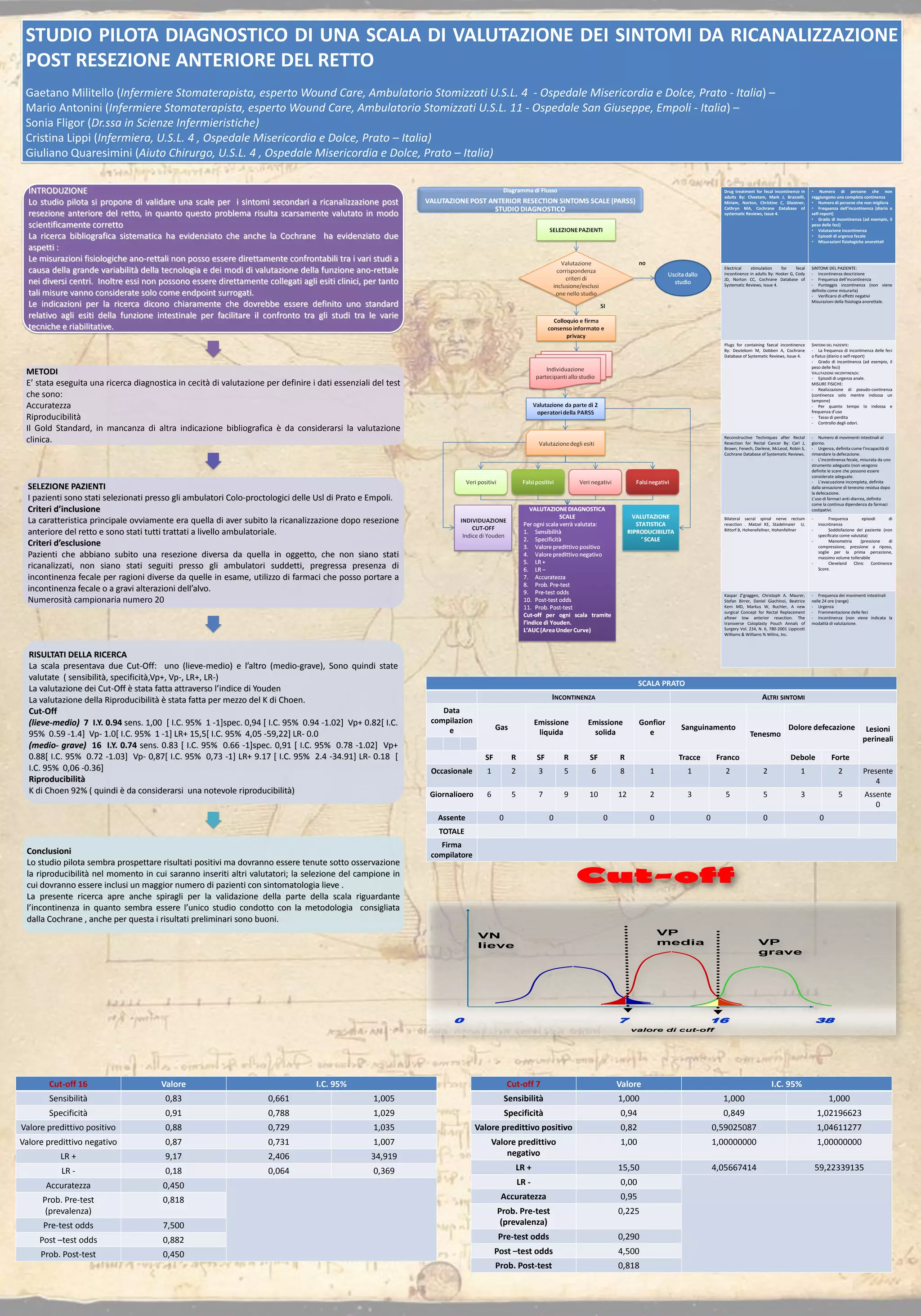 Resezione anteriore del retto - AIOSS 2010 | PDF